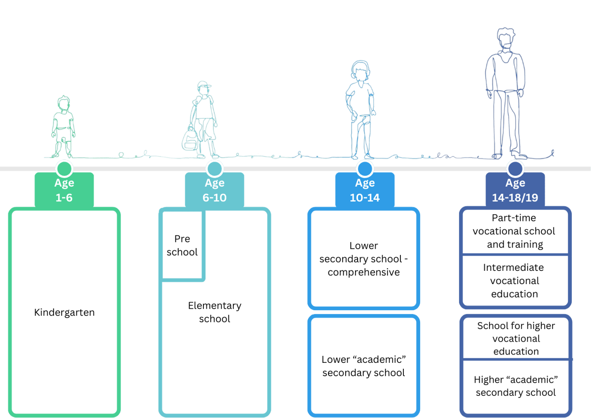 A Guide to the Austrian Education System